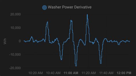 Detect When Appliance Is Finished Based On Power Usage Configuration Home Assistant Community