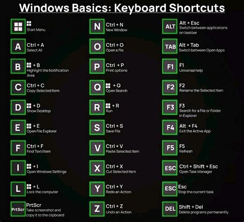 indrajit deb on linkedin windows computer education computertraining shortcuts skills…