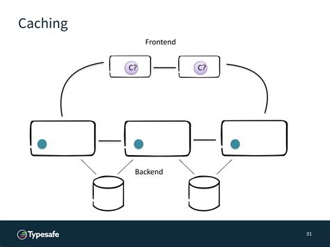 Reactive Reference Architecture Ppt