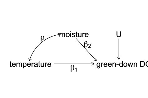 chapter 9 linear models with a single continuous x “regression