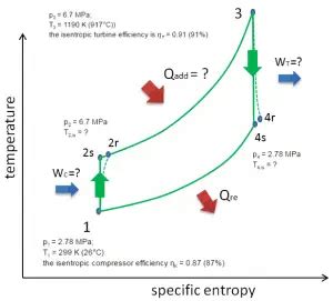 Example Of Brayton Cycle Problem With Solution