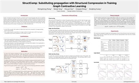 iclr poster structcomp substituting propagation with structural