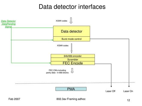 Framework For Upstream Synchronization And Alignment Ppt Download