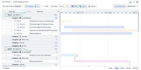 How A Run On Atlassian Gantt Chart Transforms Agile Project