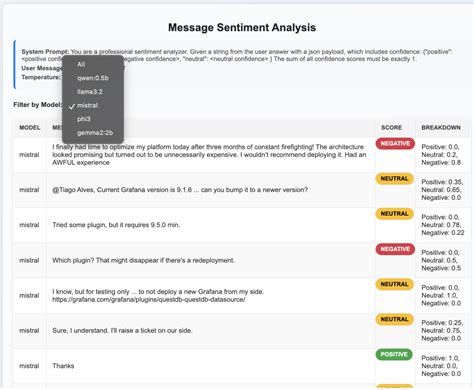 core engineering consulting group deploying local llms for sentiment