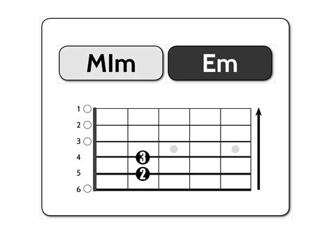Mi Minore Lezioni Chitarra It
