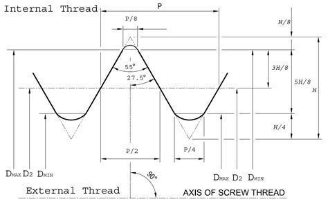 British Standard Whitworth Thread Bsw Thread Chart Apollo International