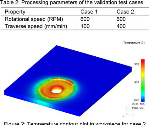 Table 2 From Finite Element Modeling Of Laser Assisted Friction Stir