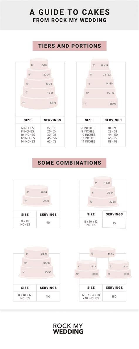 Wedding Cake Servings Chart 60 Photos
