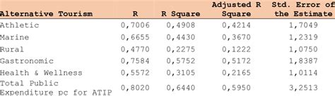 Model Summary For Each Analysis Download Scientific Diagram
