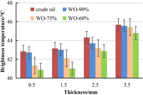 Frontiers Identification Of Marine Oil Spill Pollution Using Hyperspectral Combined With
