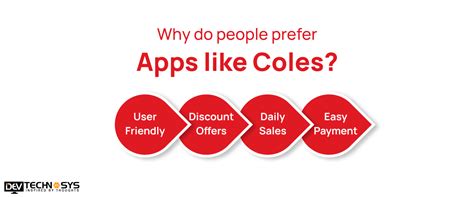 Steps To Develop An App Like Coles Grocery Delivery App