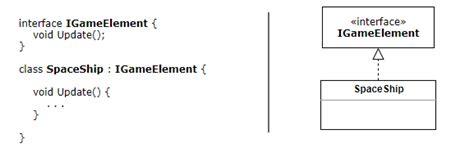 11 Uml Diagram Arrow Meanings Lyndzayameen