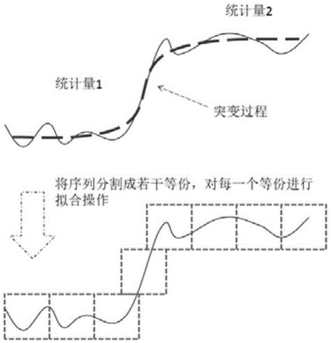 一种序列突变过程检测方法与流程