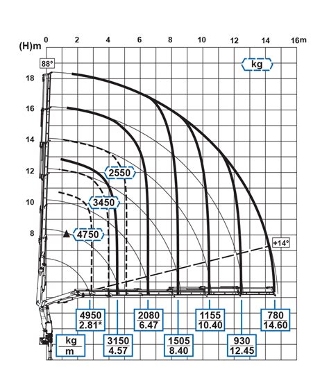 Effer 175 2 Aplitech