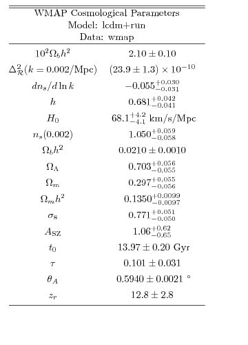 Lambda Wmap Cosmological Parameters Model Lcdmrun Data Wmap