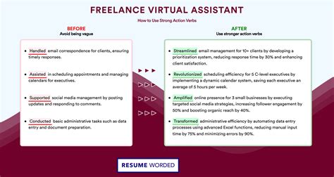 Freelance Virtual Assistant Resume Examples For 2025 Resume Worded