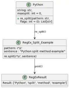 Python String Split A Practical Guide For Every Beginner
