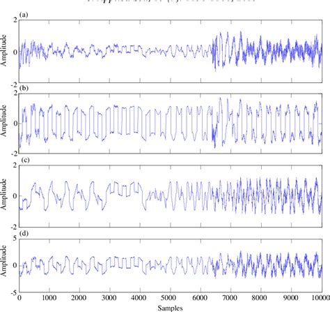 Figure 3 From Blind Source Separation Of Mixed Noisy Audio Signals Using An Improved Fastica