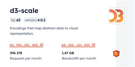 D Scale CDN By JsDelivr A CDN For Npm And GitHub