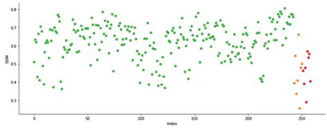Machine Learning Unsupervised Anomaly Detection In Images Data Science Stack Exchange