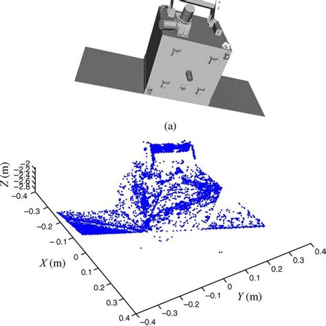 Pose Tracking Of Moving Objects A Each Icp Iteration Uses The Last