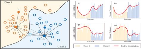 Figure 1 From Metric Distribution To Vector Constructing Data