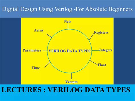 Verilog Data Types For Beginners Pptx