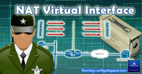 show running config NAT Virtual Interface NVI คออะไร