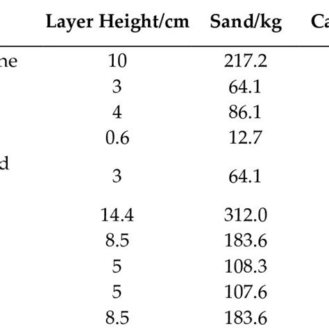 Material Ratio Of Physical Simulation Download Scientific Diagram