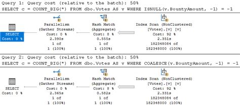 the right way to check for nulls in sql server queries darling data