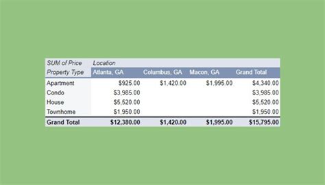 How To Create A Pivot Table In Google Sheets Step By Step