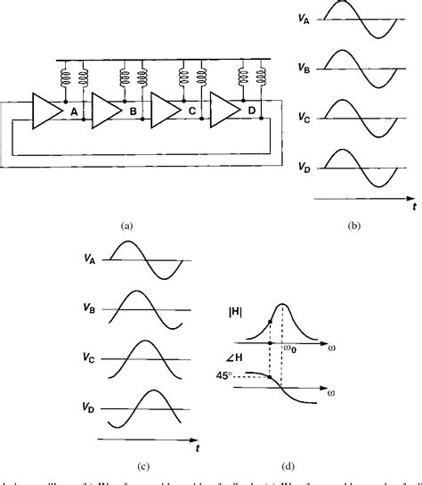 Figure From A Gb S CMOS Clock And Data Recovery Circuit With A Half Rate Binary Phase