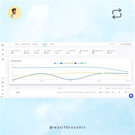 Emailmarketing Startupgrowth Producttesting Marketingstrategy Wasif Bin Zahir