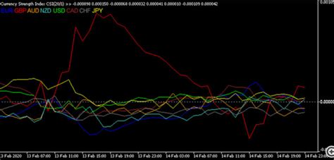Make A Custom Indicator For You On Metatrader By Nicolacapatti Fiverr