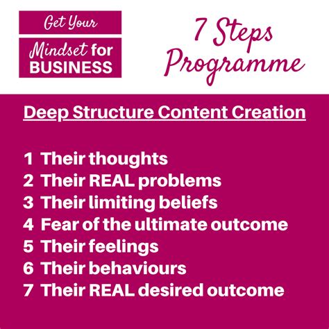 7 Step Deep Structure Content Creation Vivienne Joy