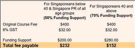 Automation Using Excel Vba Automation Excel Xaltius