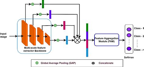 Figure 1 From Improving Sonar Image Classification Performance Via Denoising Semantic Scholar