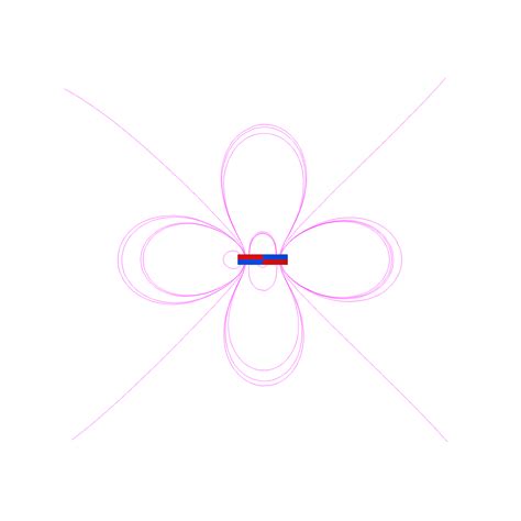 Magnetic Field Lines Visualizing The Invisible Forces Of Magnetism Sdm Magnetics