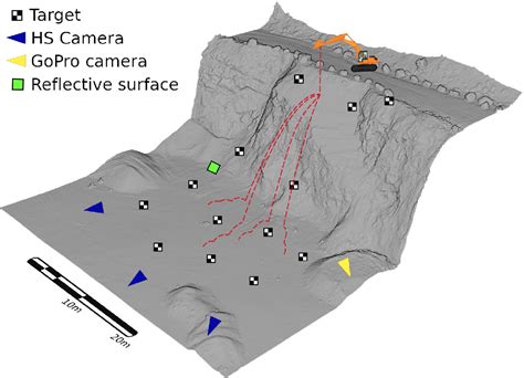 Figure 1 From Modelling Fragmentation In Rockfalls Semantic Scholar