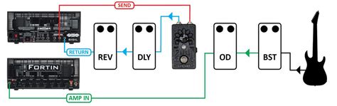 2 and 4 cable method for zuul fortin amps