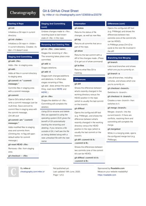 Git And Github Cheat Sheet By Mike Zr Download Free From Cheatography