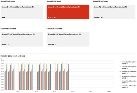 Architecting Cloud Industrial Iot Workloads Part 3 Aws Iiot Reference Implementation For