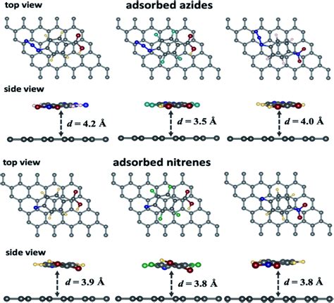 Selected Views Of The Optimized Geometries For The Different