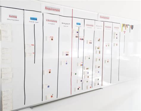sap goes kanban porsche informatik