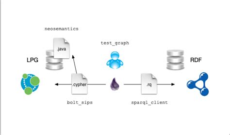 Graph To Graph With Elixir Moving Data Between Semantic And By Tony Hammond Medium