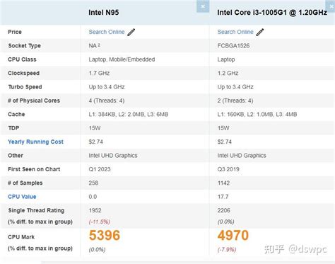 Intel N95处理器怎么样？n95处理器什么水平，n95处理器相当于i几？n95处理器的笔记本电脑怎么样？ 知乎