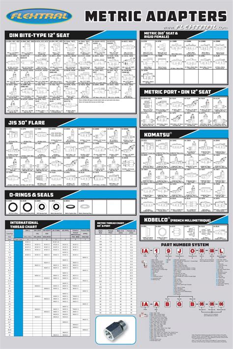Resources Flextral Hydraulic And Industrial Hose Products