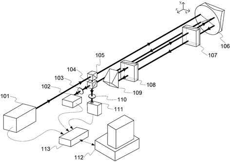 Laser Straightness And Displacement Measuring Device Eureka Patsnap