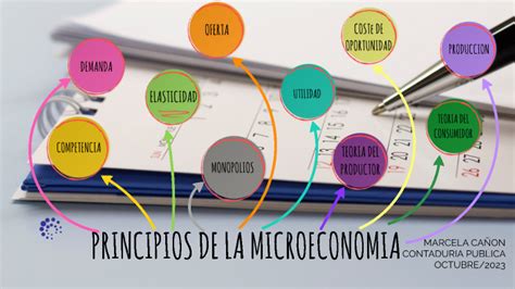 Variables Microeconomicas By Marcela Cañon On Prezi